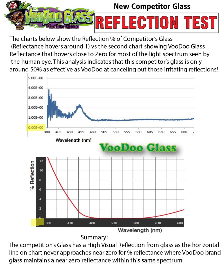 VOODOO GLASS 1 SHEET - CoinTaker